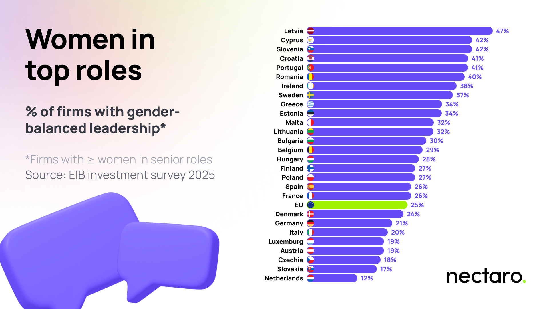 ESG, Explained Simply